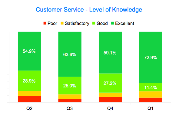 Our customer satisfaction survey results for Q1 2020!